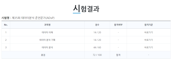 [ADSP 35회 합격 후기] 비전공자 일주일 합격 : 네이버 블로그