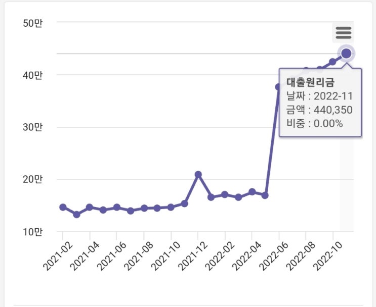 1금융권 대출이자 6 시대 대출상환으로 이자 부담 줄이기 신한은행 마통 연장 네이버 블로그