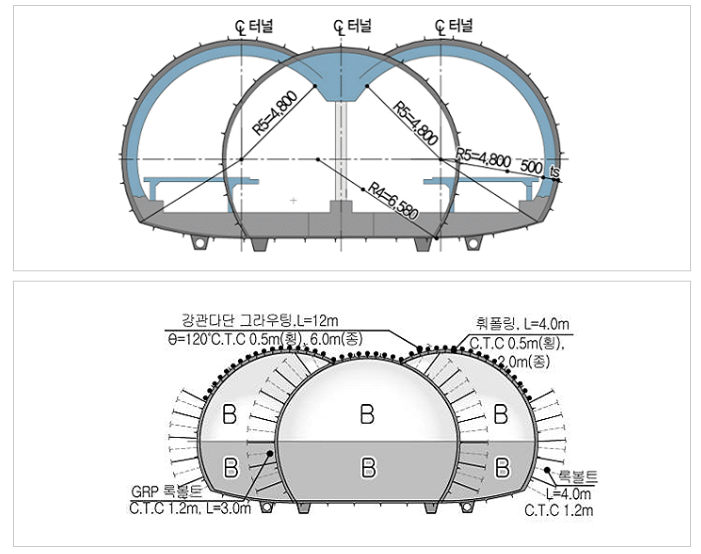 2-아치(ARCH)터널 및 아치교량 : 네이버 블로그
