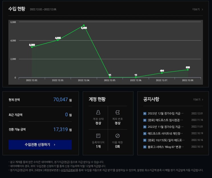 [BookEe 일상] 애드포스트 수익 11원..? :: 애드포스트 이용제한 : 네이버 블로그