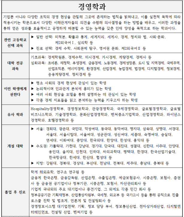 고교학점제 학과별 진로안내서 경영학과 선택과목 졸업 후 진로 추천도서 경영학의 창시자 피터 드러커 등 네이버 블로그