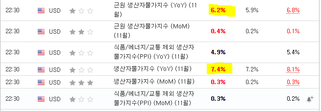 충격적인 미국 생산자물가지수(PPI), 인플레이션 재점화? : 네이버 블로그