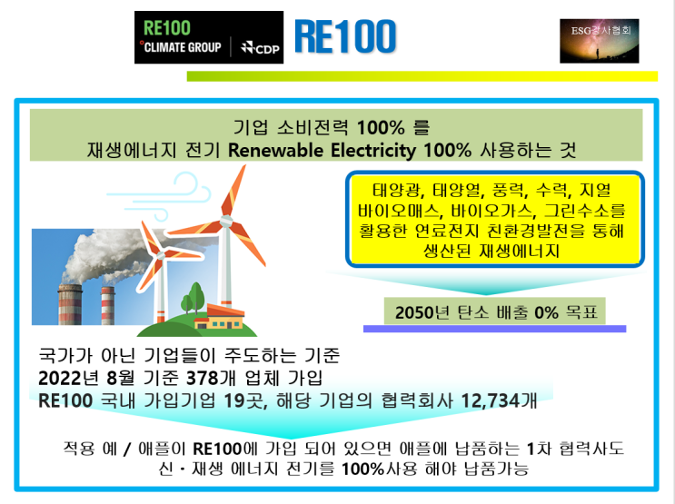 10. ESG RE100, 탄소배출권, Green Washing 그린와싱, ESG강사협회 : 네이버 블로그