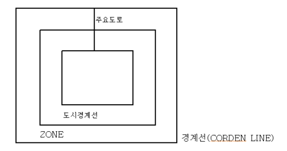 검사선(Screen Line), 경계선(Cordon Line) : 네이버 블로그