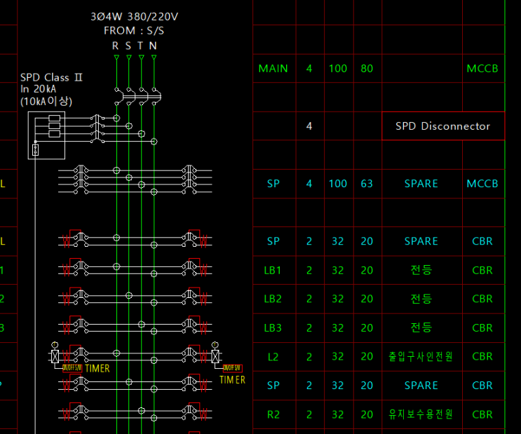 ELB, MCCB 동작원리 및 개정명칭 : 네이버 블로그