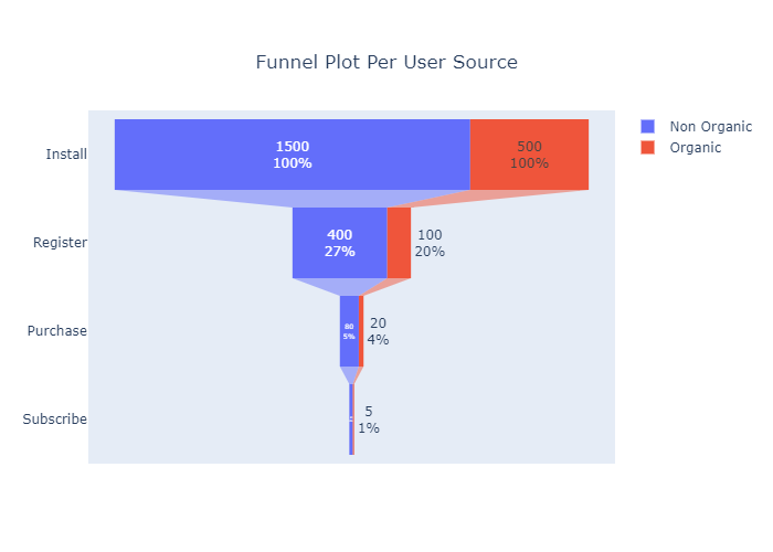 쇼핑몰 웹 로그 데이터를 이용한 Funnel 분석 - python 실습 &로그 데이터 분석 방법 : 네이버 블로그