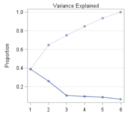 [Factor analysis] 2. Factor extraction (4) - incremental variance: 요인추출 ...