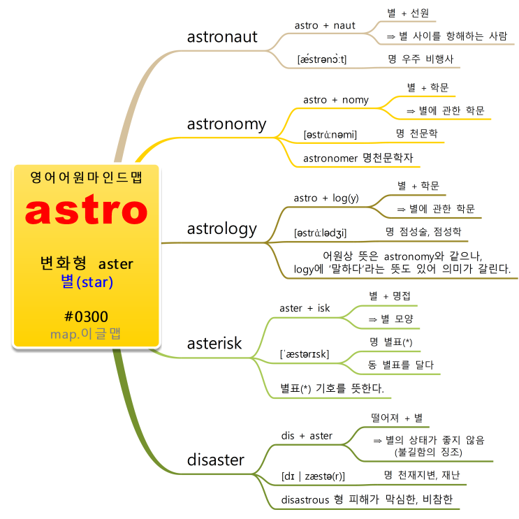 영어어원 astro (변화형 aster)는 '별(star)' 의미를 가집니다 : 네이버 블로그