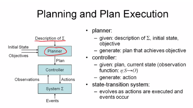 What is Planning problem? and How to solve it? (Planning Lecture ...