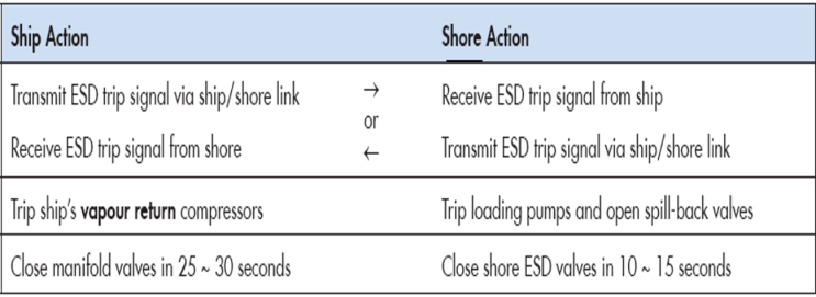 LNG선박 ESD SYSTEM (ESDS) 교육자료 : 네이버 블로그