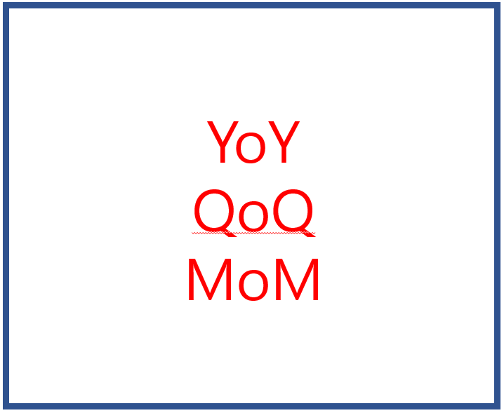 YoY, QoQ, MoM 뜻 의미 : 네이버 블로그