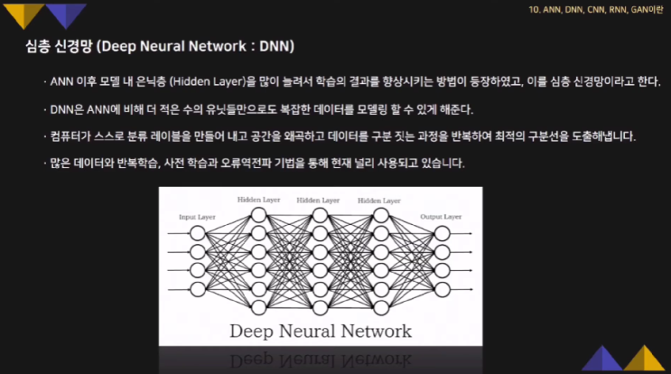 딥러닝 학습모델 - ANN,CNN,DNN,GAN,RNN 간단 요약 : 네이버 블로그