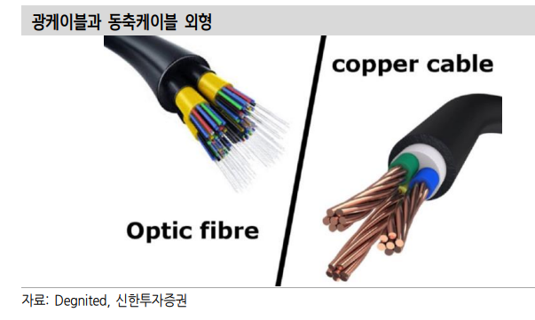 무송지오씨 > FTTH 광케이블 관련회사 ( 대한광통신 미니미 버전 ) : 네이버 블로그
