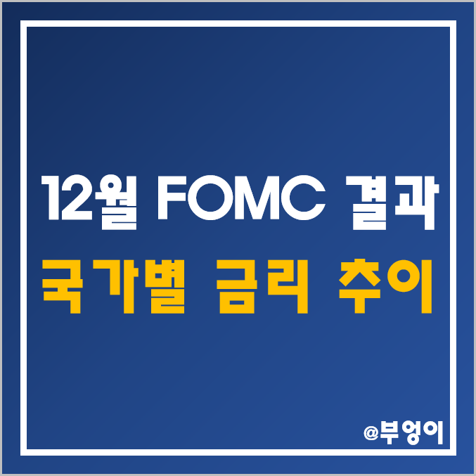 미국 연준 Fomc 회의 기준 금리 인상 결정 발표 및 파월 의장 연설 내용 정리 Ft Cpi 및 국가별 기준금리 추이