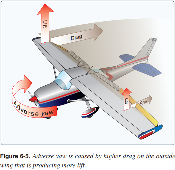 Adverse Yaw(역 빗놀이)란? : 네이버 블로그