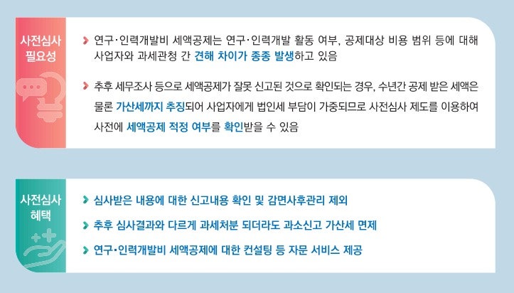 Randd 연구인력개발비 세액공제 사전심사 제도 총정리 네이버 블로그