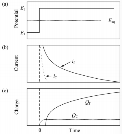 7. Potential Step Methods : 네이버 블로그