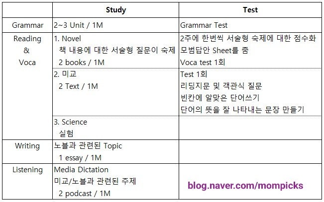 에디센 대치 교재와 커리큘럼 네이버 블로그