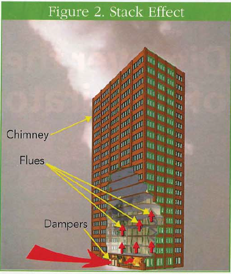연돌효과(굴뚝효과)의 크기계산법 및 방지대책 : 네이버 블로그