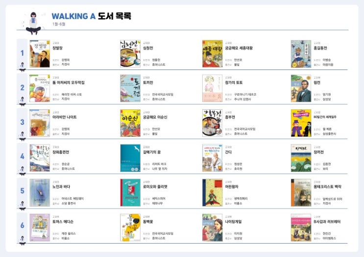 날개레전드대치 23년 독서논술 프로그램 전체 네이버 블로그