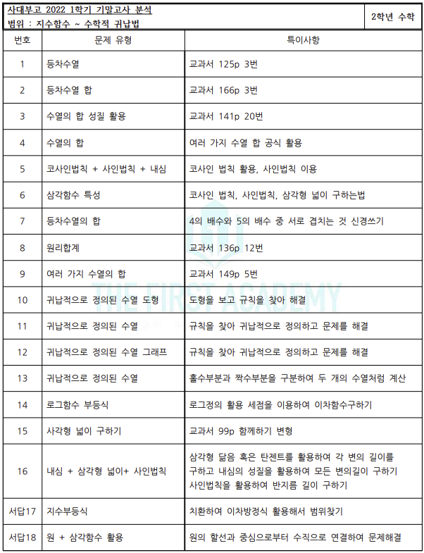시험분석 수학1 부산사대부고20222학년 1학기 기말고사 시험지 분석 네이버 블로그