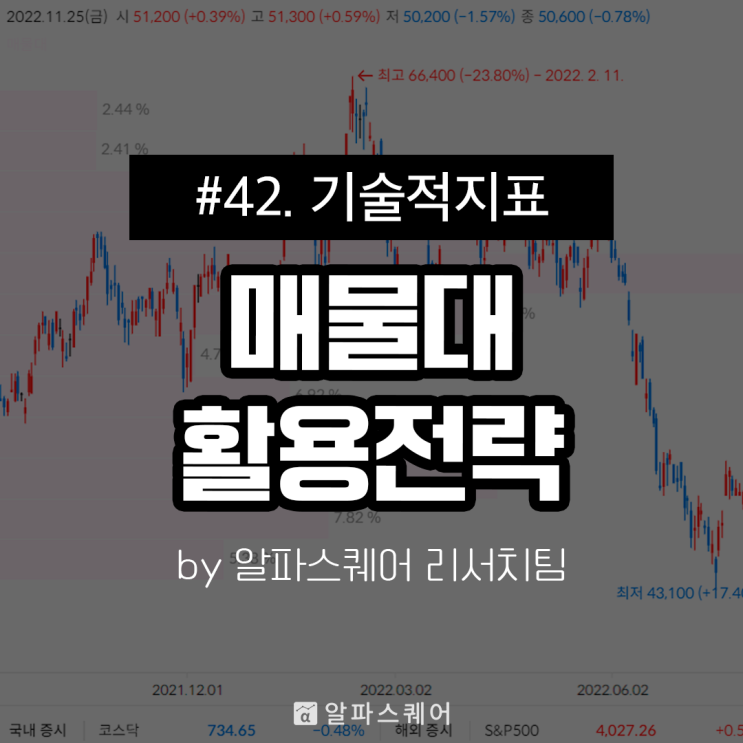 기술적지표 42 매물대 원리 설정 계산법 매매전략까지 한 번에 네이버 블로그