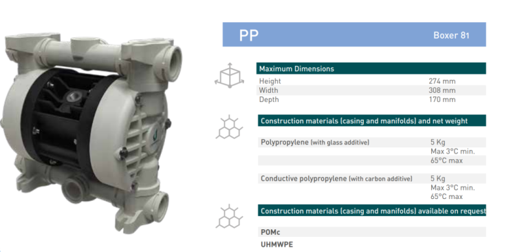[케미칼,수처리,고점도,식품,원료,고형물,AOD,에어펌프,에어다이아프램펌프,식품,폐수] DEBEM - BOXER 81 : 네이버 블로그