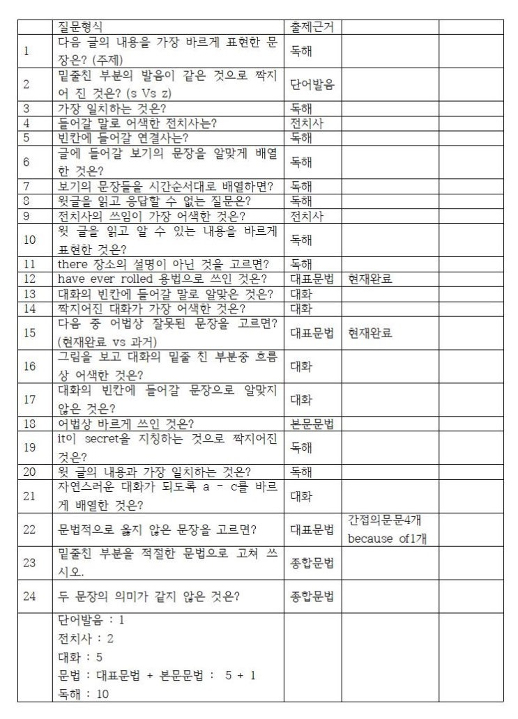 천안백석중학교영어시험기출문제분석2학년2학기2회 천안에 있는 중학교 중에 암기가 통하지 않는 가장 어려운 시험문제