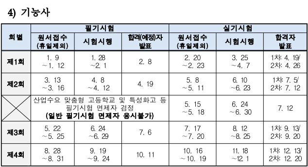 인천 칵테일 국가자격증 조주기능사 학원 바앤텐더 2023년도 국가자격증 조주기능사 시험 일정 안내 : 네이버 블로그
