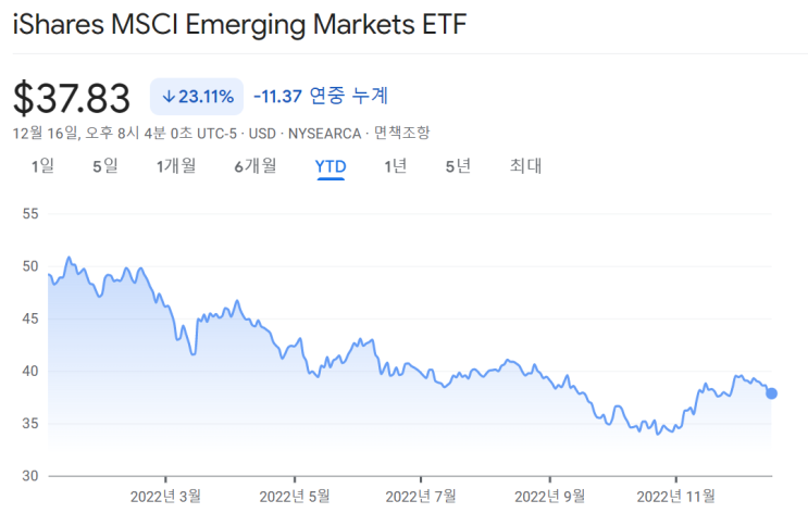★iSHARES MSCI 이머징마켓, 급시우 : 네이버 블로그