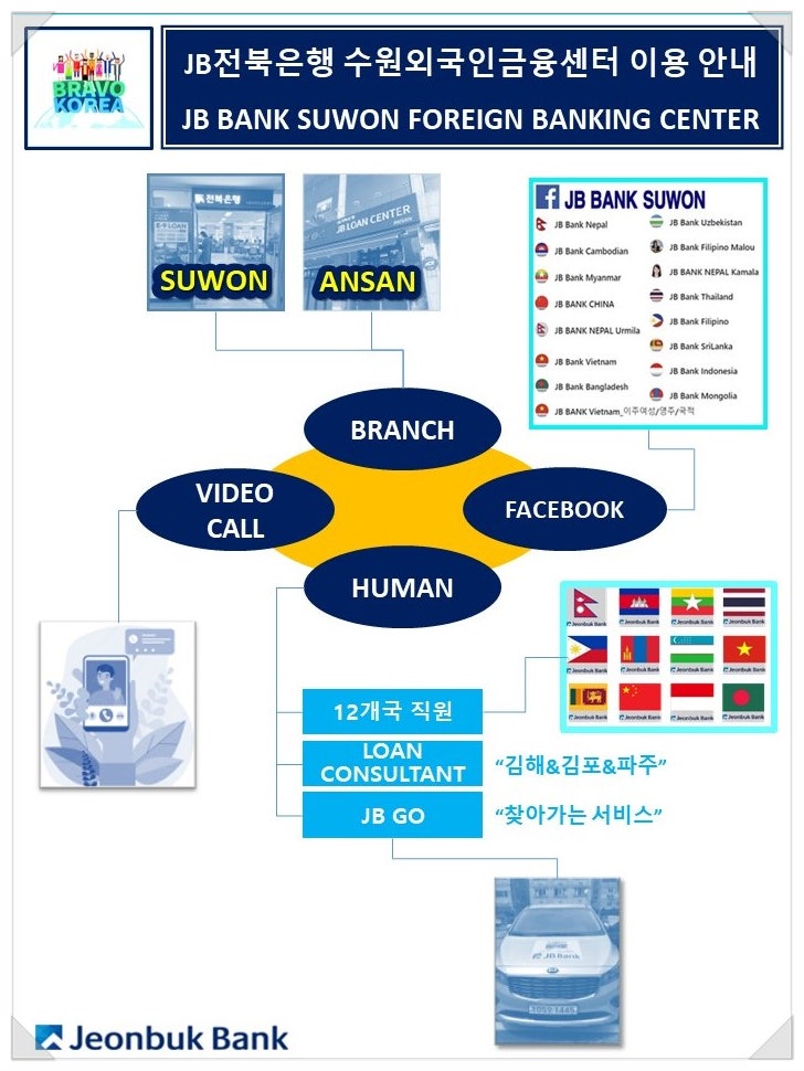 JB전북은행 수원외국인금융센터 이용 안내 (JB Jeonbuk Bank Suwon Foreign Finance Center ...