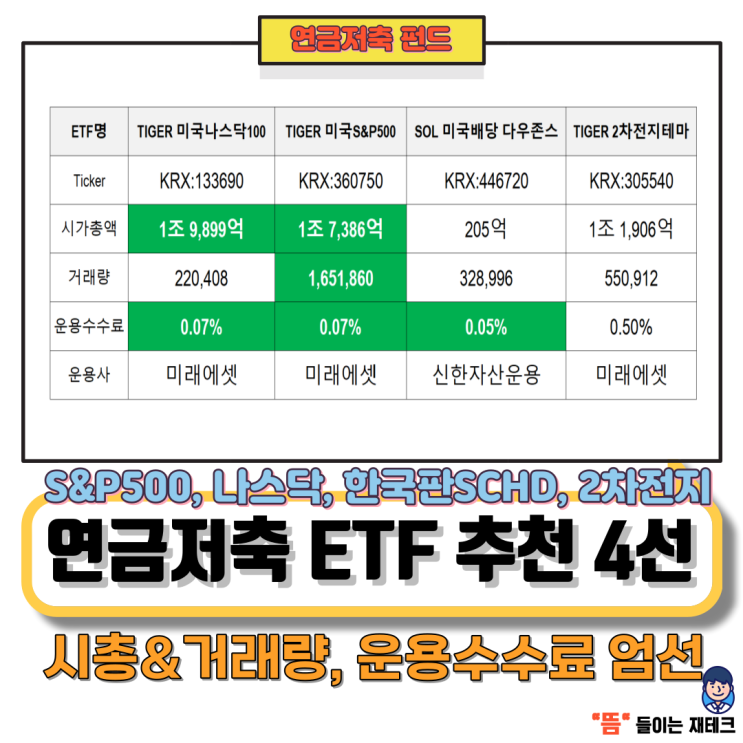 연금저축 펀드 계좌 ETF 추천 4선 ft. S&P500, 나스닥, 2차 전지, 한국판 SCHD - 미래에셋, 신한 : 네이버 블로그