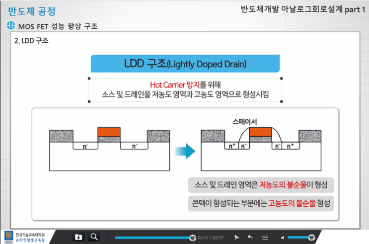 [스마트 직업훈련 플랫폼 STEP] LOCOS 공정 / STI 공정 / LDD 공정 / hot carrier effect ...