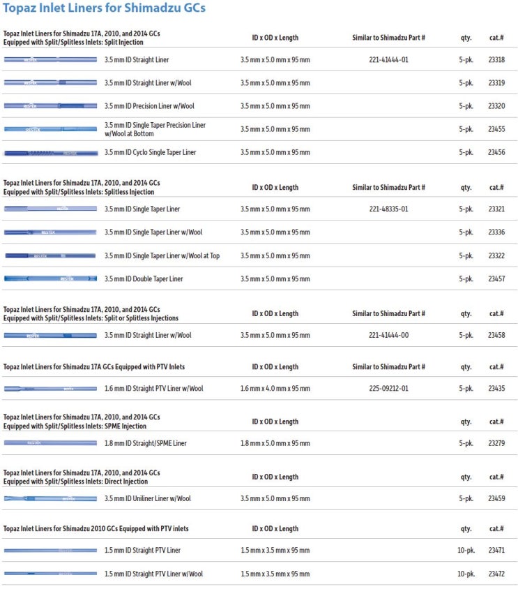 Topaz Inlet Liners for Shimadzu GCs / 레스텍 RESTEK GC 라이너 : 네이버 블로그