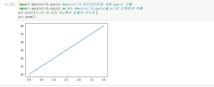 [파이썬 데이터 분석]3차시 데이터 시각화 기초 : 네이버 블로그