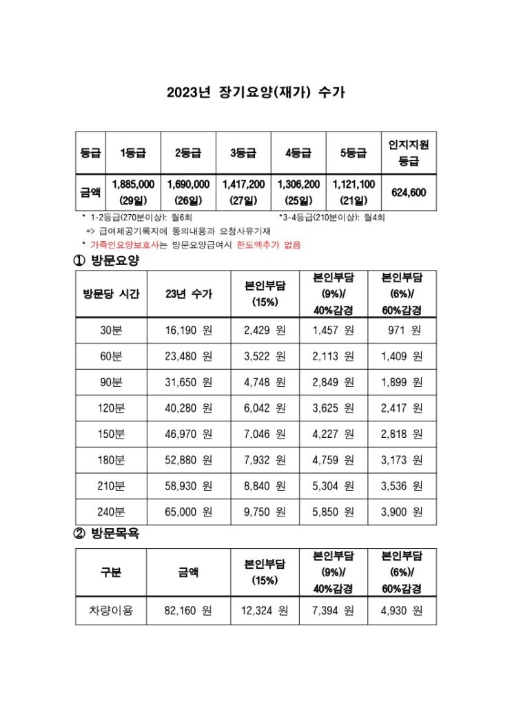2023년 장기요양재가 수가표 네이버 블로그
