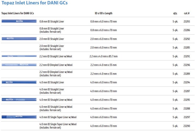 Topaz Inlet Liners for DANI GCs / RESTEK GC 라이너 : 네이버 블로그