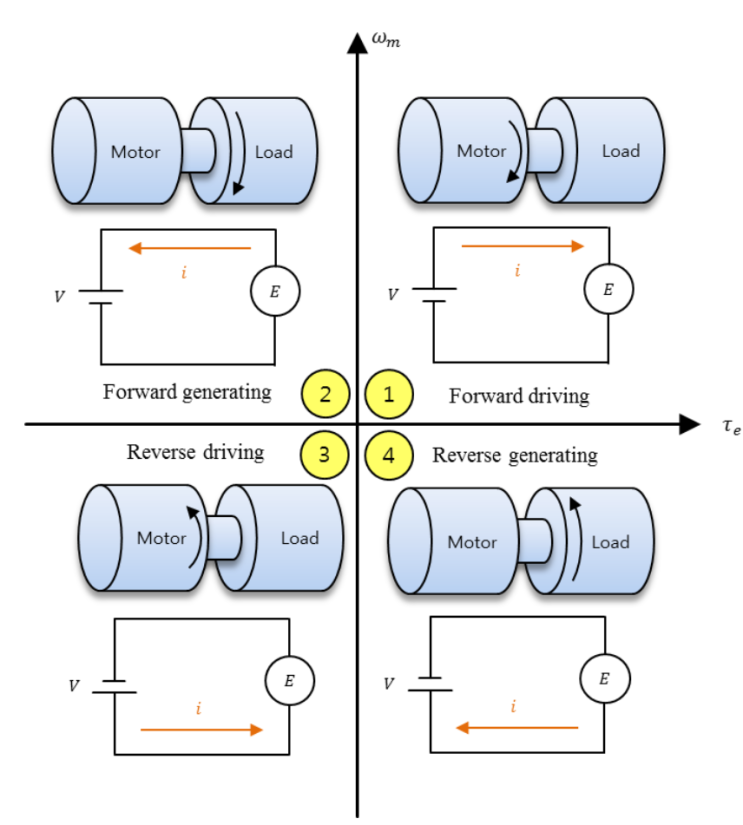 BEV/ICE Break System : 네이버 블로그