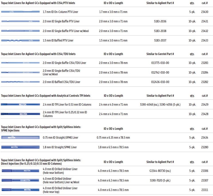 Topaz Inlet Liners for Agilent GCs / RESTEK : 네이버 블로그