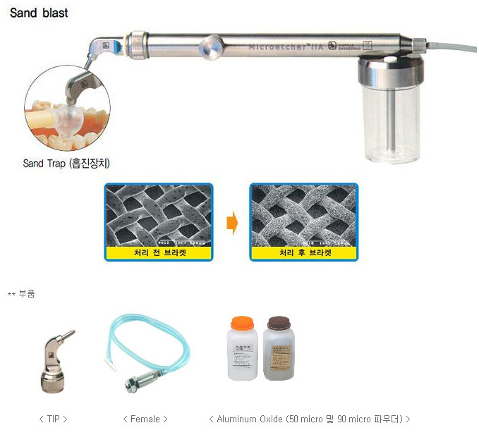 Microetcher II A (본품 +연결세트) DANVILLE : 네이버 블로그