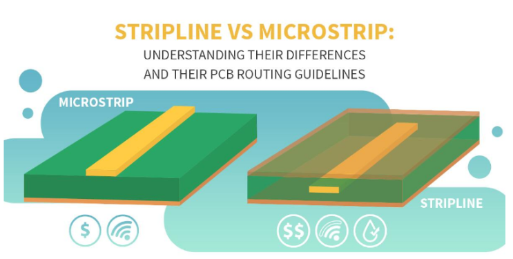 Strip line 과 micro-strip line 스터디 : 네이버 블로그