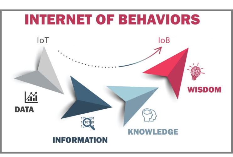 행동인터넷_ IoB(Internet of Behaviors) : 네이버 블로그