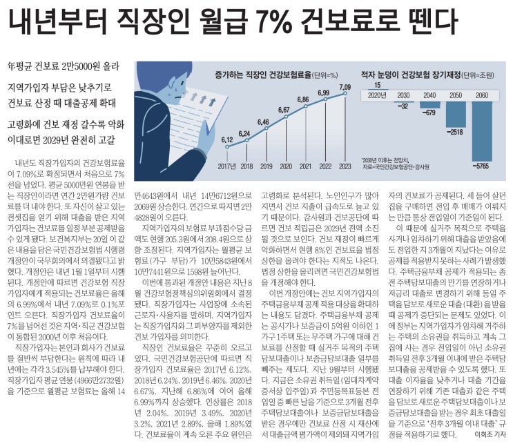 12월 21일 뉴스 스크랩 : 네이버 블로그