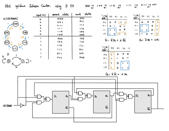 3 Bit Johnson Counter [3비트 존슨 카운터], positive/negative edge를 이용한 동시 입력 ...