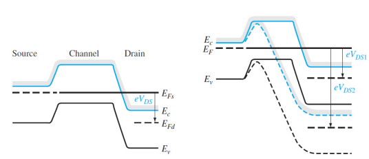 MOSFET (6) - Short Channel Effect(DIBL, Punchthrough, Vth Roll-off ...