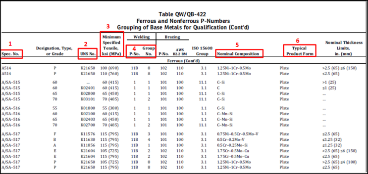 [ASME] 재료의 선정 P-Number? 피넘버? : 네이버 블로그