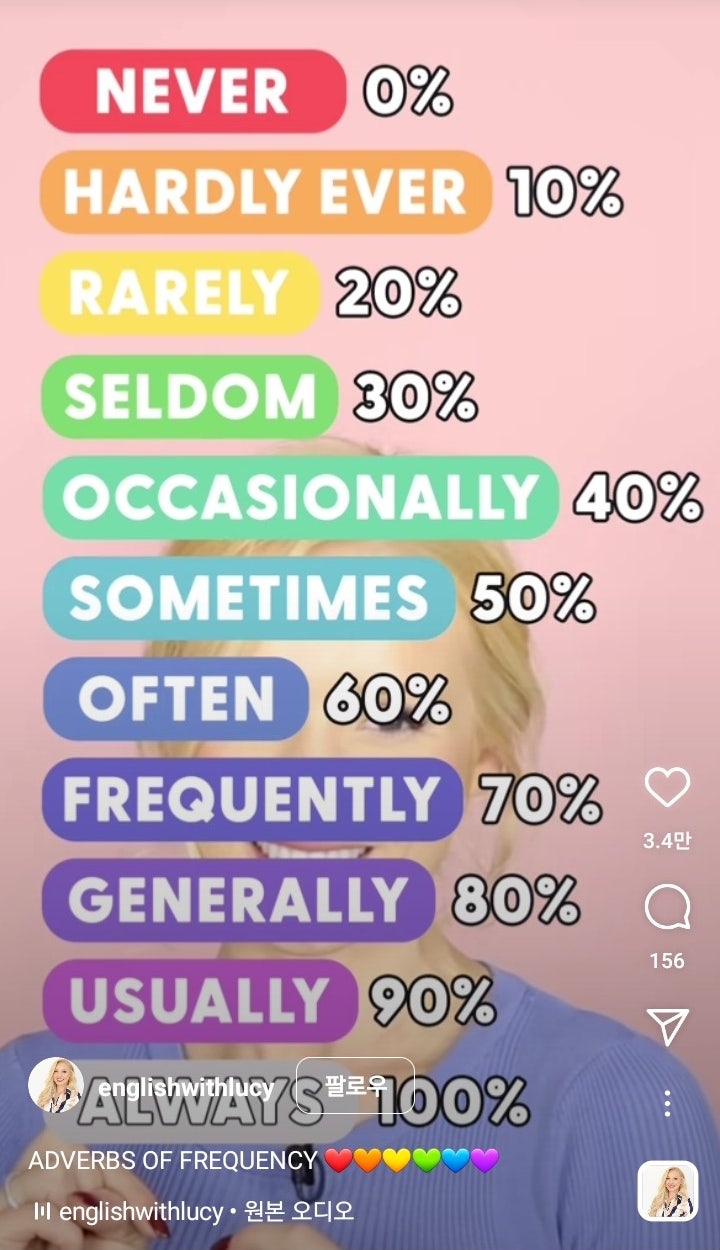 영어 빈도 확률 표현하는 다양한 방법 결코 가끔 종종 자주 항상 never rarely seldom occasionally ...