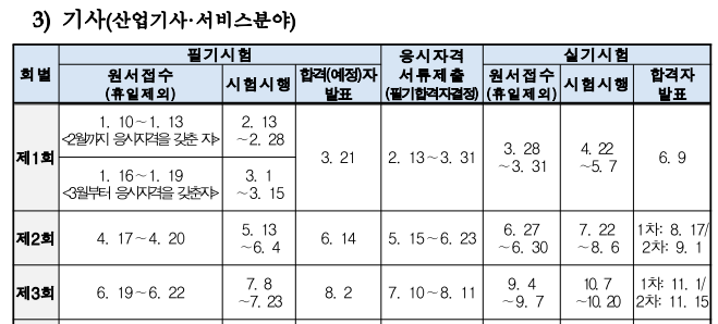 임상심리사 2급 취득기8 실습이수증 발급 응시자격제출 Cbt 시험방법 Cbt시험체험 2023년 임상심리사 2급 시험