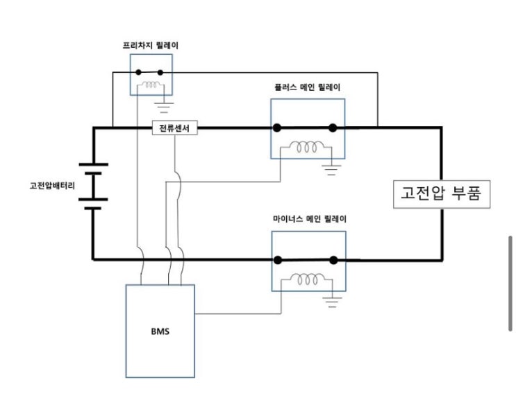 [와이엠텍] Pre-charge Relay, Main Relay 알아보기 : 네이버 블로그