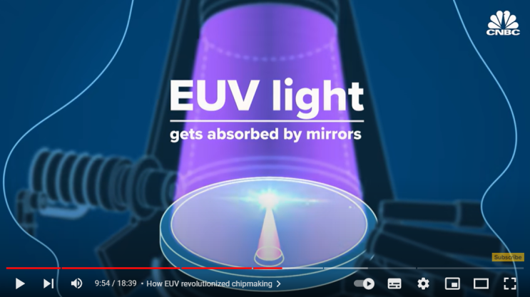 EUV Scanner 원리에 대해서 (유투브 | ASML社와 EUV 포토 공정 소개) : 네이버 블로그